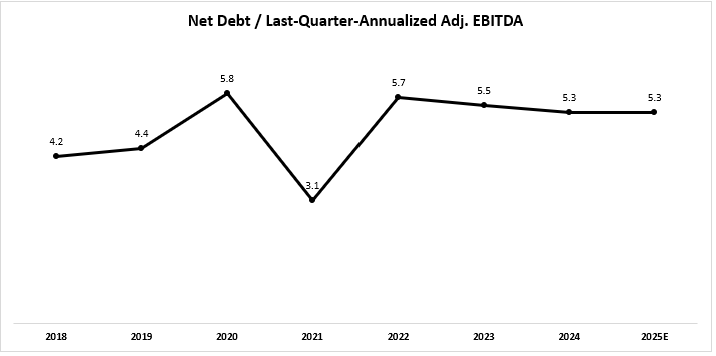 VICI Properties: Always Dull At VICI-Land, And That's Good (NYSE:VICI) | Seeking Alpha