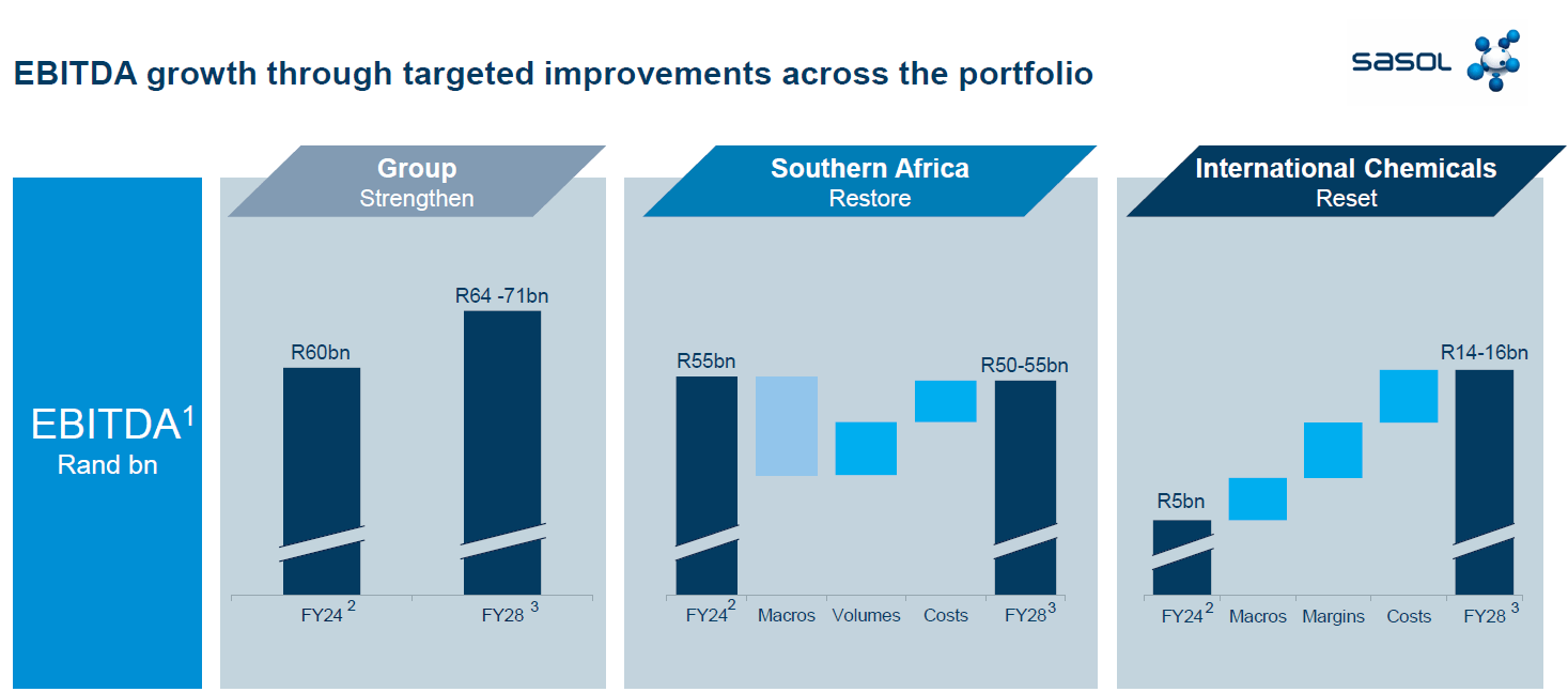 Sasol: The Stock That Makes You Scream (And Sometimes Smile) (NYSE:SSL ...
