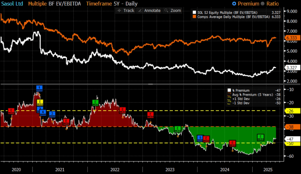 Sasol: The Stock That Makes You Scream (And Sometimes Smile) (NYSE:SSL ...