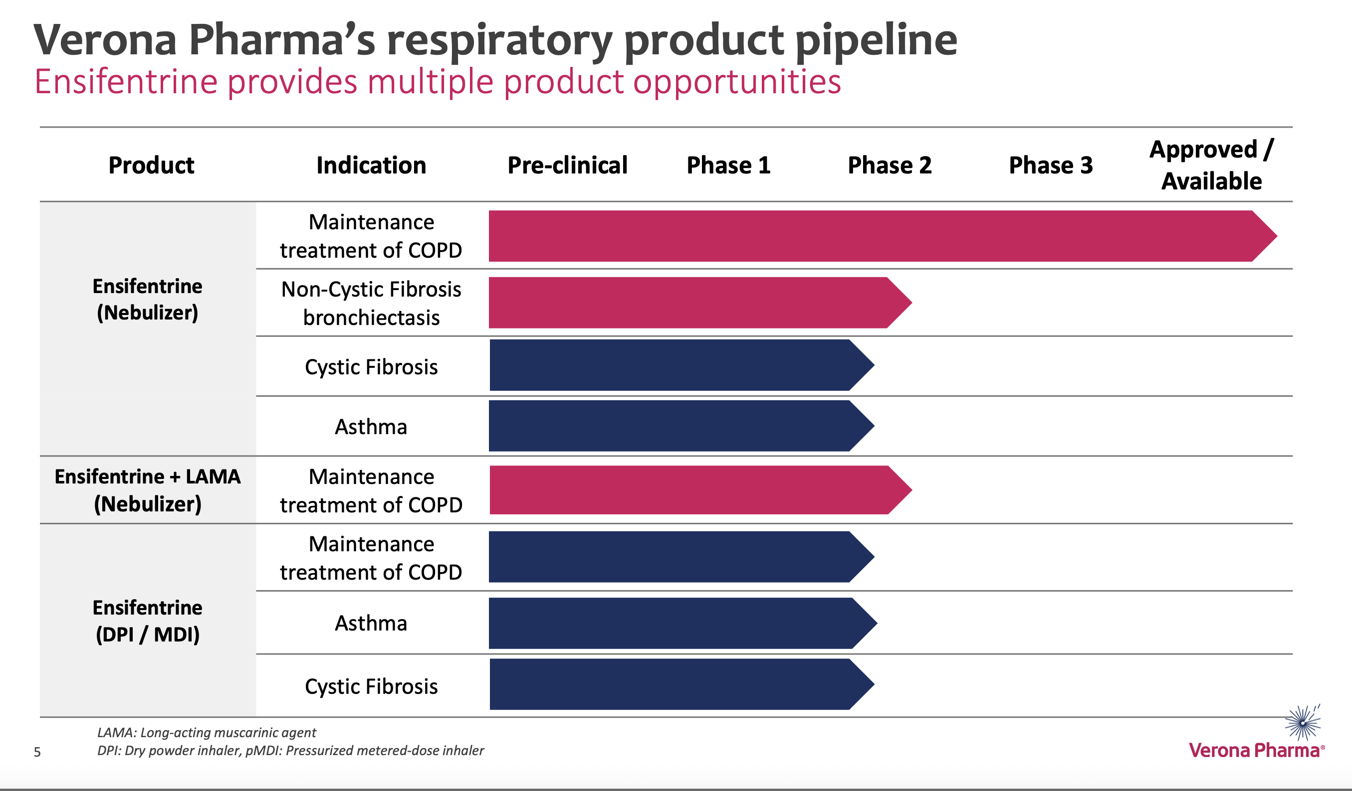 Verona Stock: A Blockbuster Franchise In The Making (NASDAQ:VRNA ...