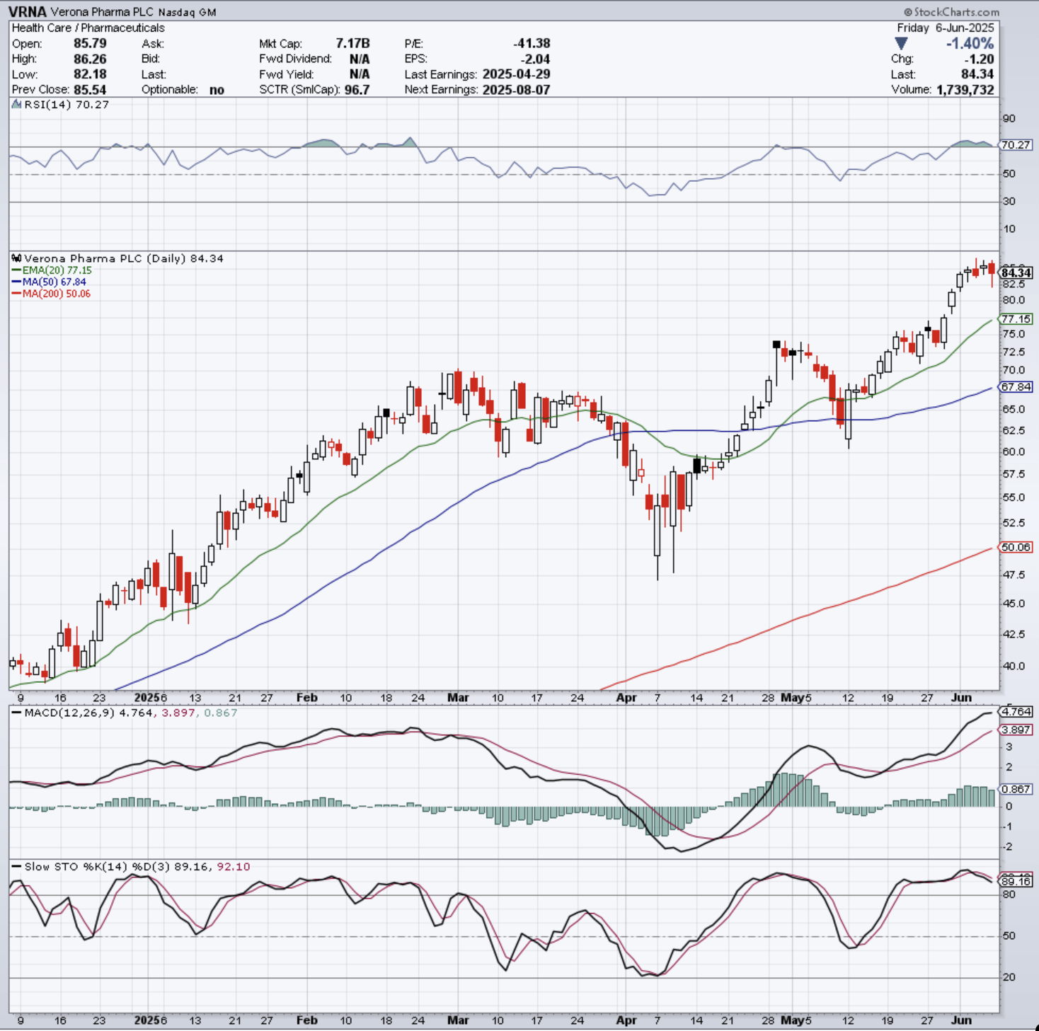 Verona Stock: A Blockbuster Franchise In The Making (NASDAQ:VRNA ...