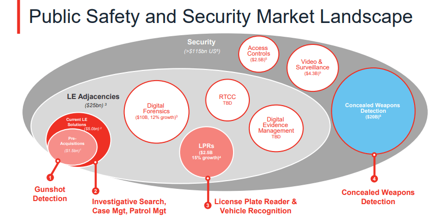 SoundThinking Stock: Opex Continues To Impact Bottom-Line, Possibly A ...