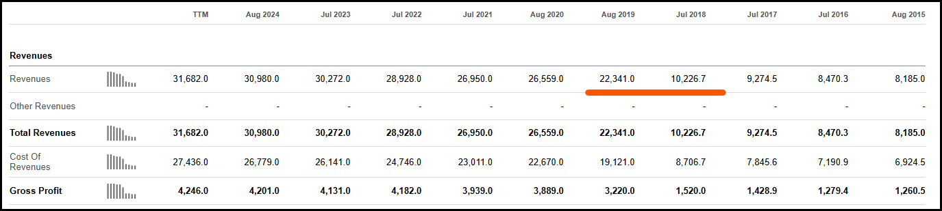 United Natural Foods: No Longer Dirt-Cheap, But Still Has Room To Grow ...