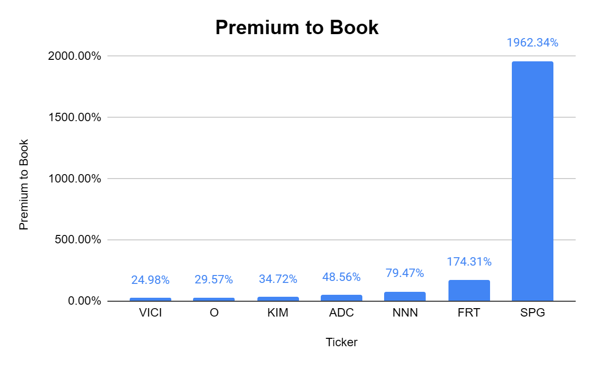 VICI Properties: It's Better To Own The Properties Than The Casino Operations (NYSE:VICI ...