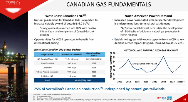 Vermilion Energy (VET): Depressed Natural Gas Producer In Canada/Europe ...