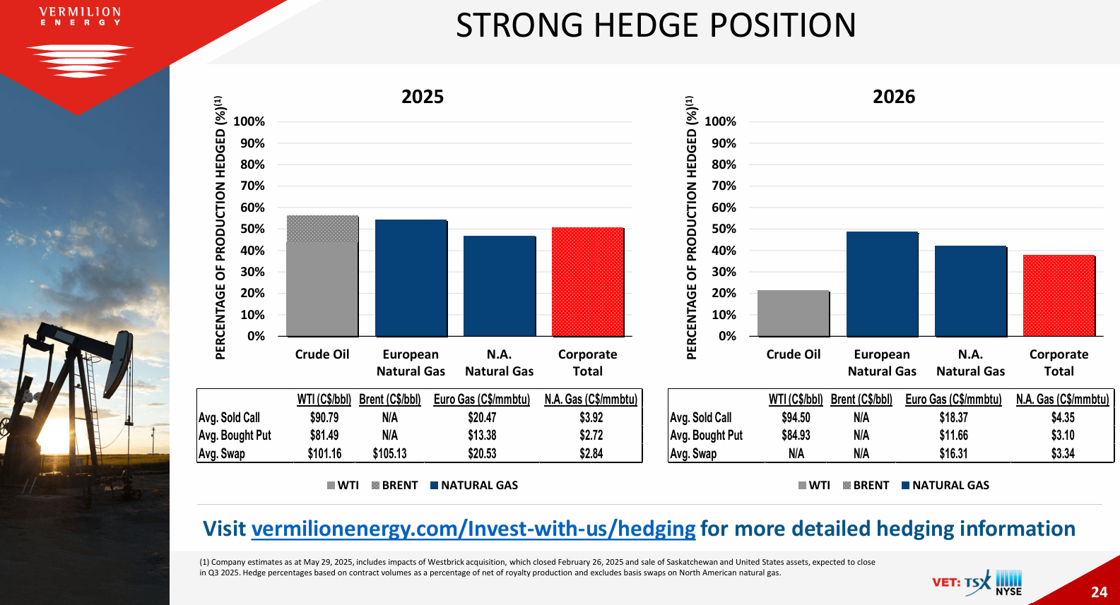Vermilion Energy (VET): Depressed Natural Gas Producer In Canada/Europe ...