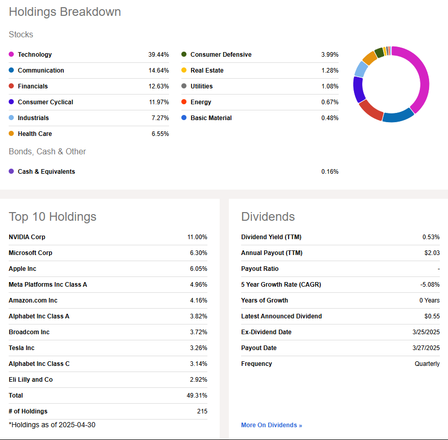 VOOG ETF: Blink, And You Missed The Chance To Get Long (NYSEARCA:VOOG ...