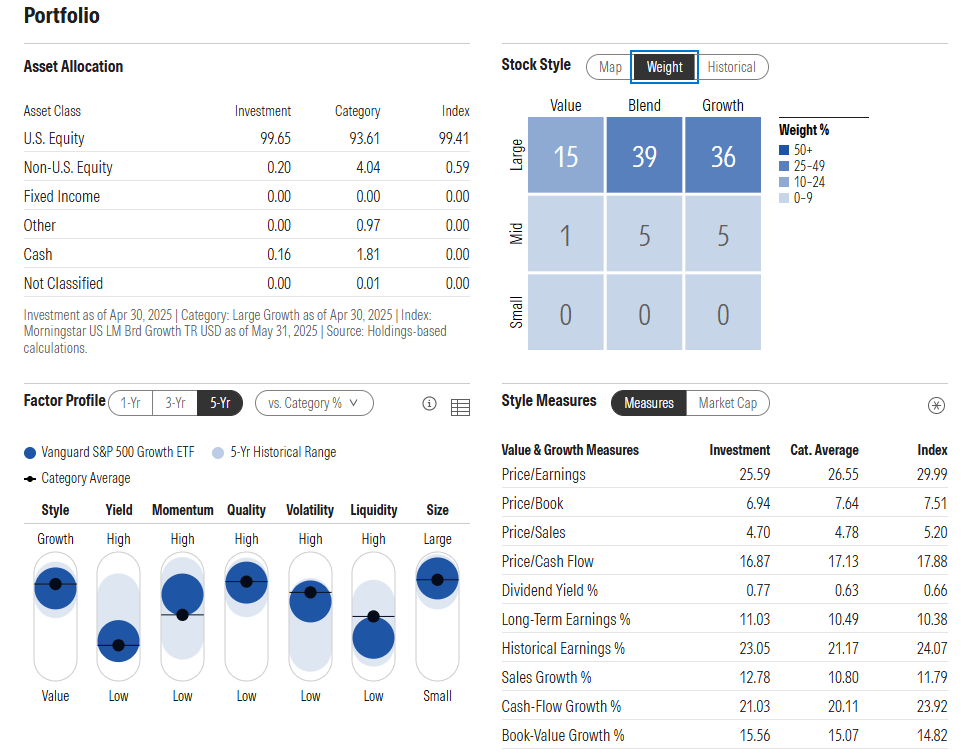VOOG ETF: Blink, And You Missed The Chance To Get Long (NYSEARCA:VOOG) | Seeking Alpha