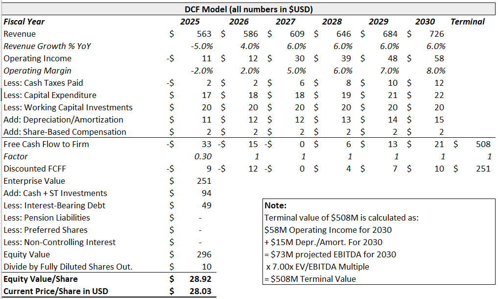 Johnson Outdoors Stock: Already Priced For A Recession (NASDAQ:JOUT ...