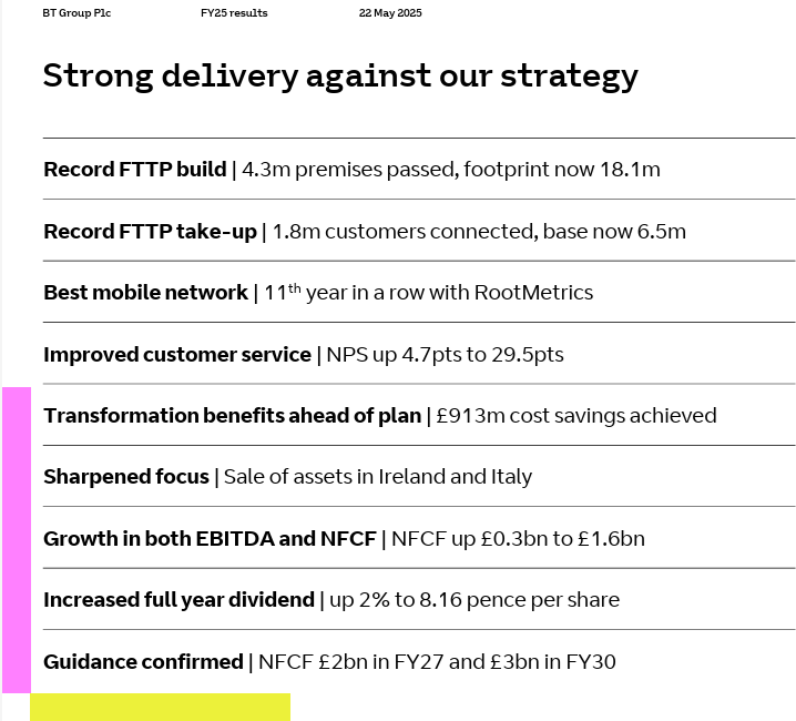 Comparing Restructuring Strategies At BT Group And Vodafone (OTCMKTS:BTGOF) | Seeking Alpha