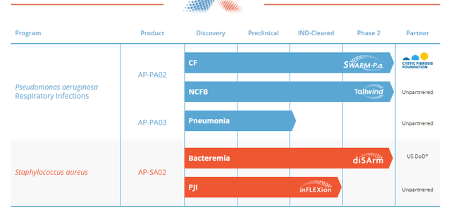 Innoviva: A Riddle Wrapped In A Mystery Inside An Enigma (NASDAQ:INVA ...