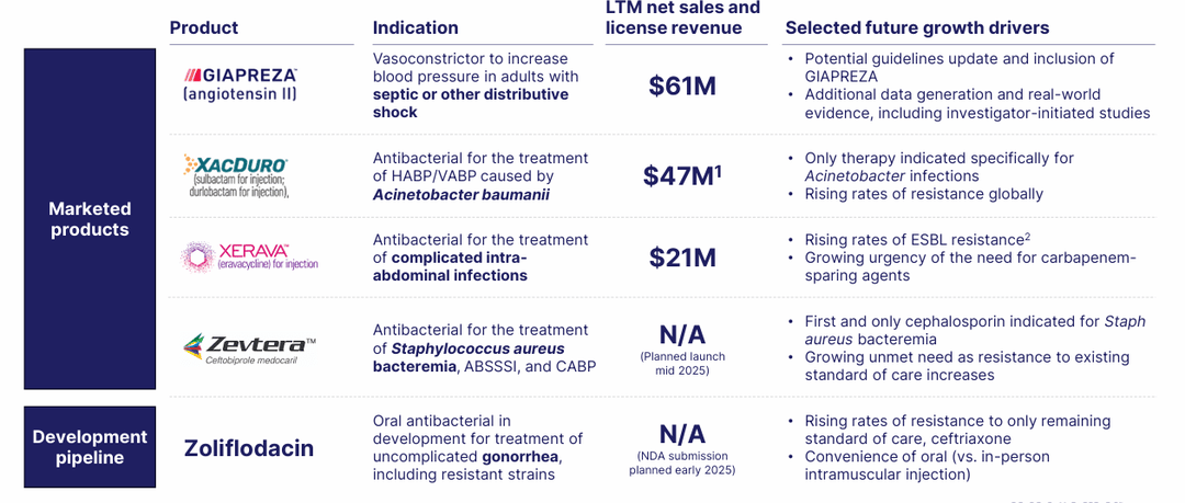 Innoviva: A Riddle Wrapped In A Mystery Inside An Enigma (NASDAQ:INVA ...