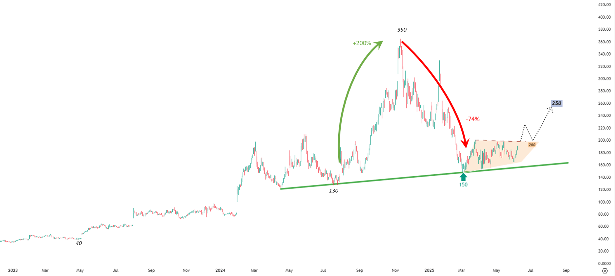 Powell Industries Stock: A Strong Buy For A High-Quality Growth ...