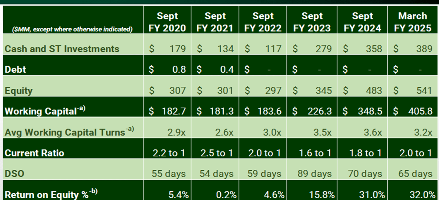 Powell Industries Stock: A Strong Buy For A High-Quality Growth ...