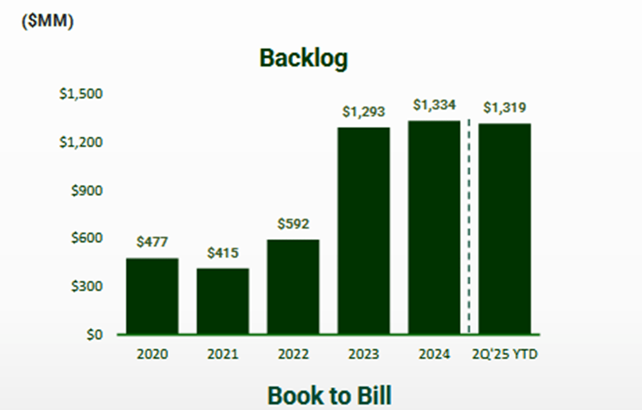 Powell Industries Stock: A Strong Buy For A High-Quality Growth ...