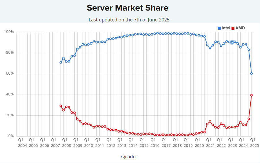 AMD: Bolt-On M&A Enhances Capabilities At Attractive Valuations (NASDAQ ...