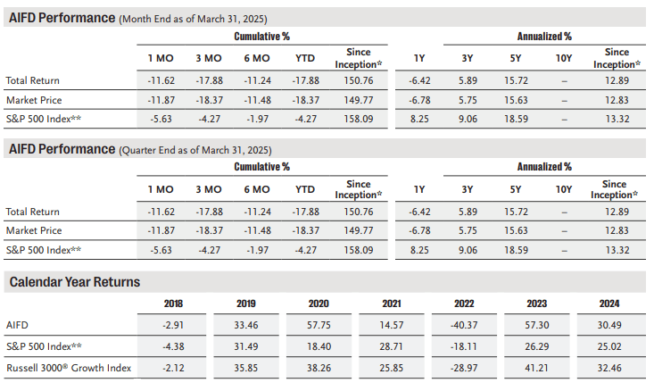 TCW Artificial Intelligence ETF Q1 2025 Commentary | Seeking Alpha