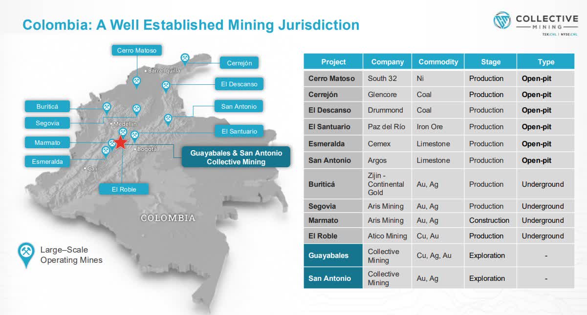 Collective Mining: Delineating A +10 Million Ounces Deposit In The ...