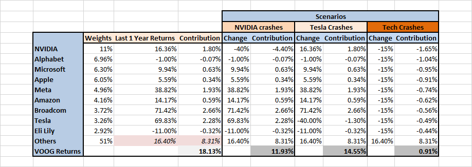 VOOG: The Quiet Performer In A Noisy Growth ETF Market (NYSEARCA:VOOG) | Seeking Alpha