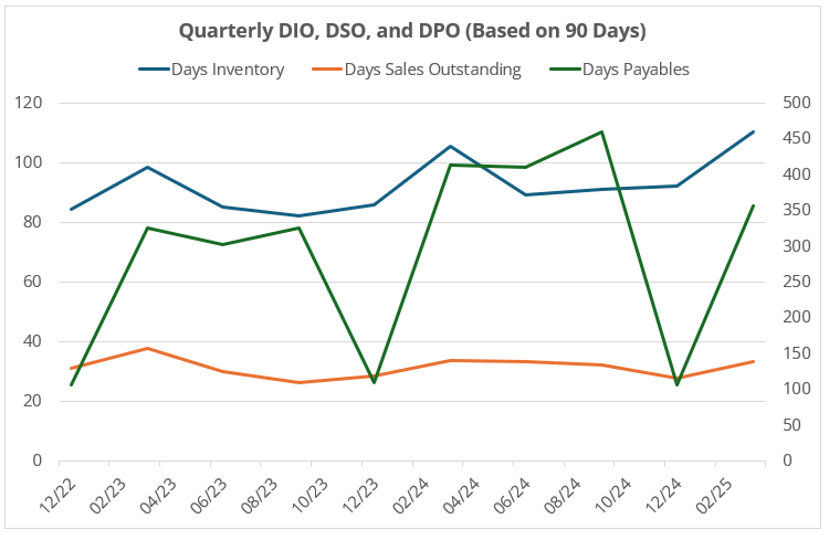 Coca-Cola: Potential Case Of Margin Expansion, Highly Insulated ...