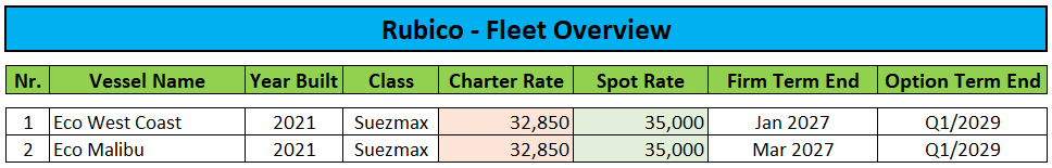 Top Ships: Rubico Spin-Off Provides Short-Term Opportunity (NYSE:TOPS ...