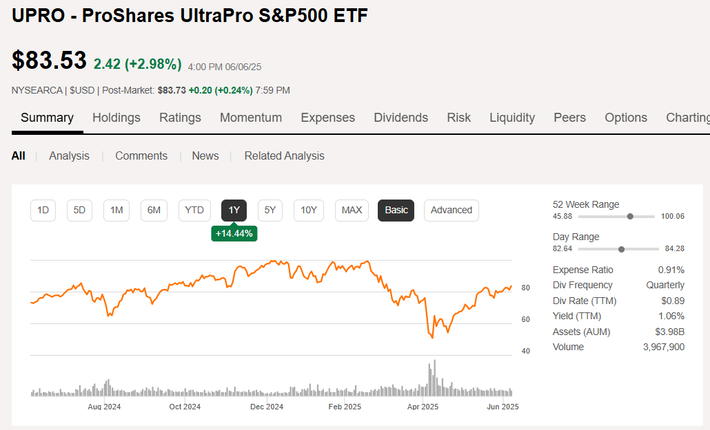SPXU Is For Trading The S&P 500, Not For Buying And Holding (NYSEARCA:SPXU) | Seeking Alpha