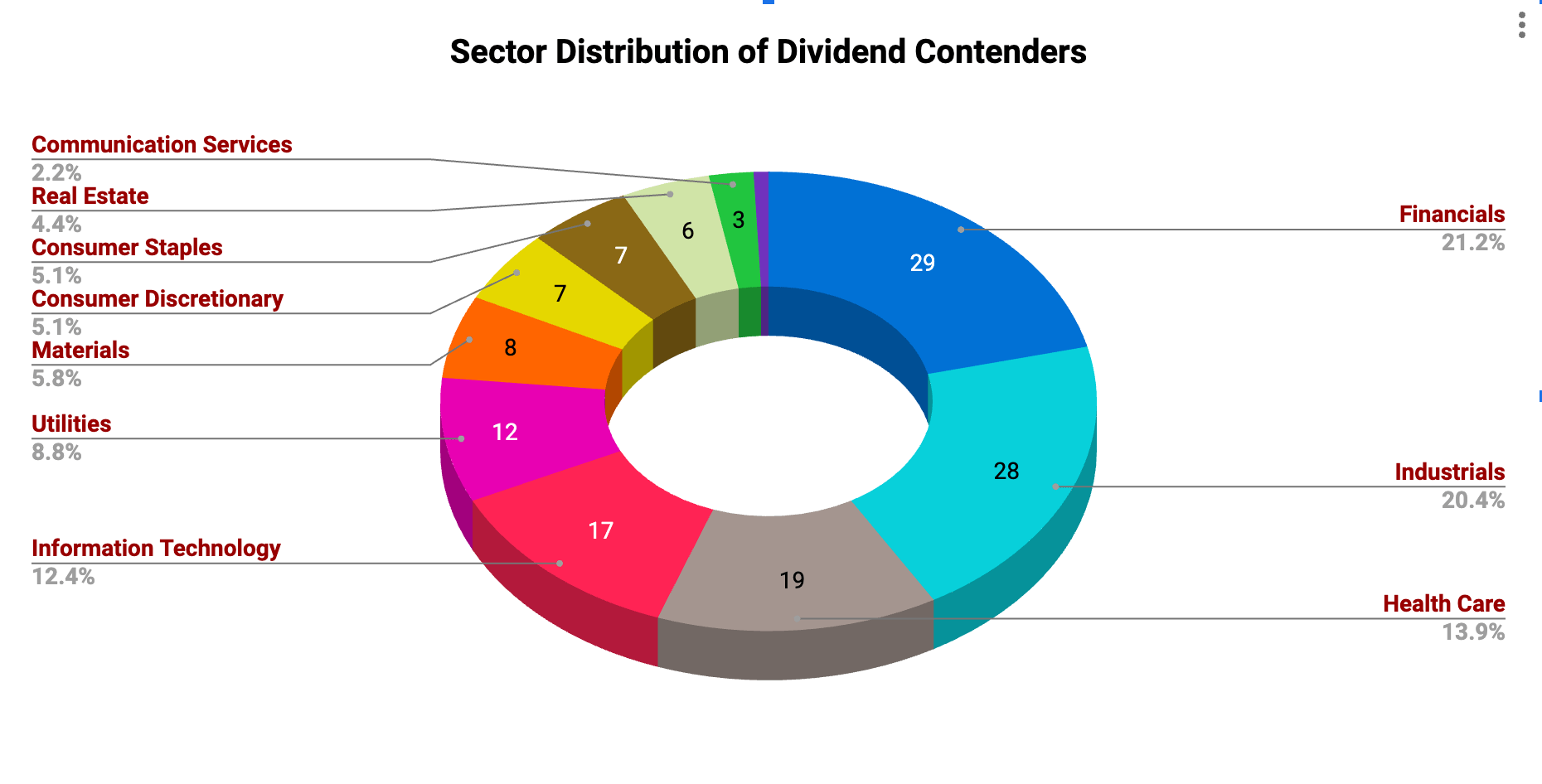 The Highest-Quality Dividend Contenders By Quality Scores | Seeking Alpha