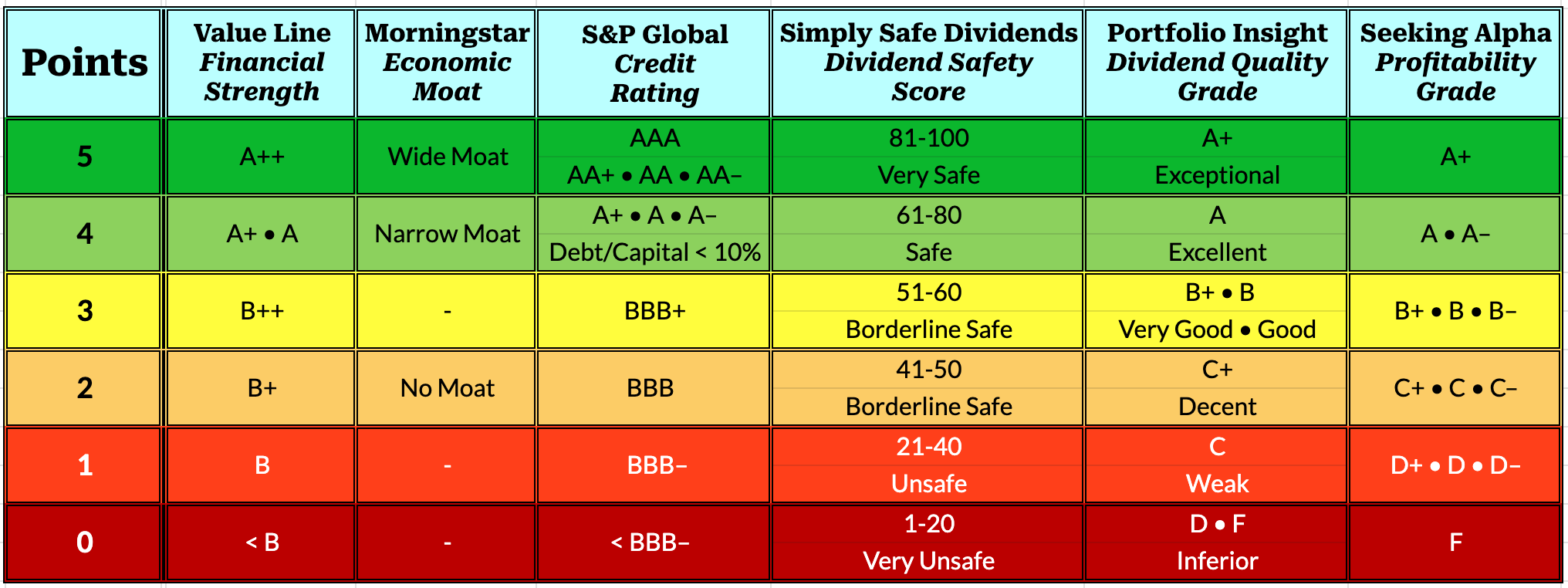 The Highest-Quality Dividend Contenders By Quality Scores | Seeking Alpha