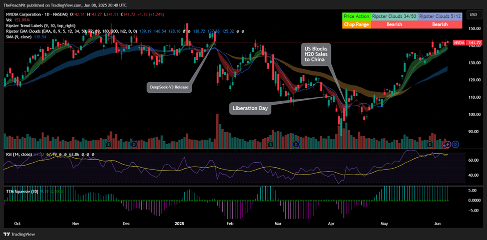 NVDX Can Be Your Leveraged Strategy For Trading Nvidia Shares (BATS:NVDX) | Seeking Alpha