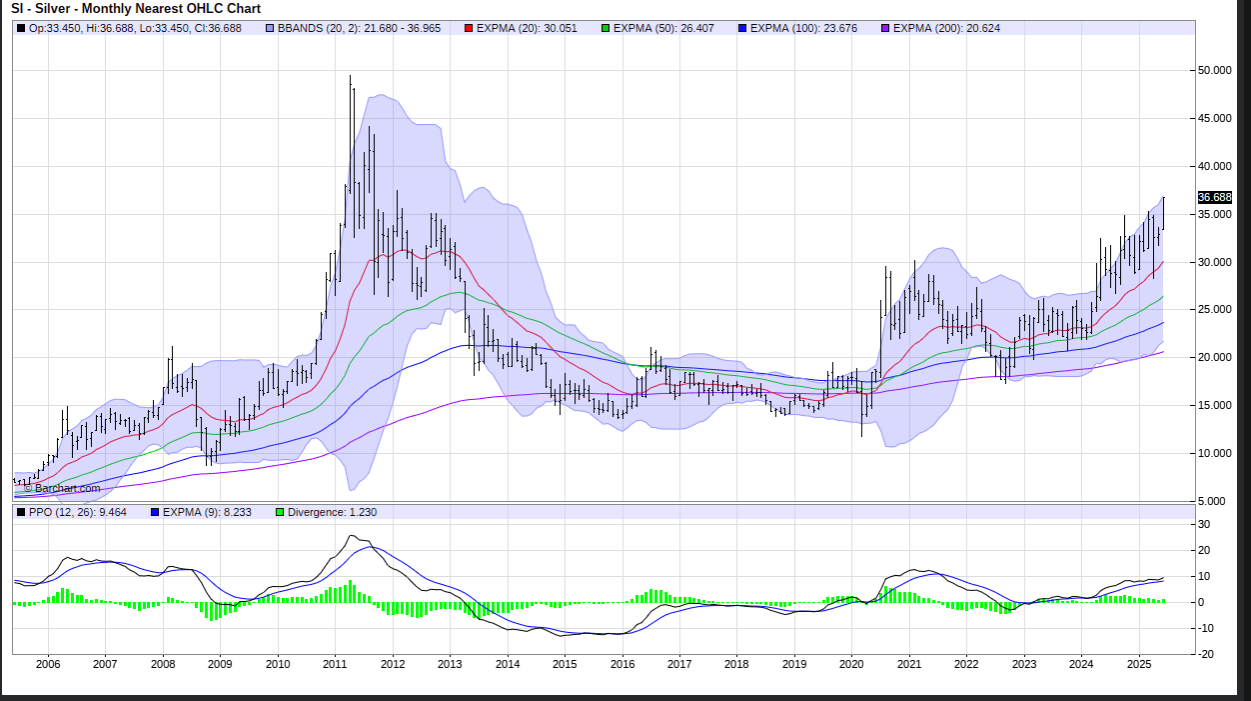 SLV ETF: Protect Your Downside Like I Am, With A Collar (NYSEARCA:SLV ...