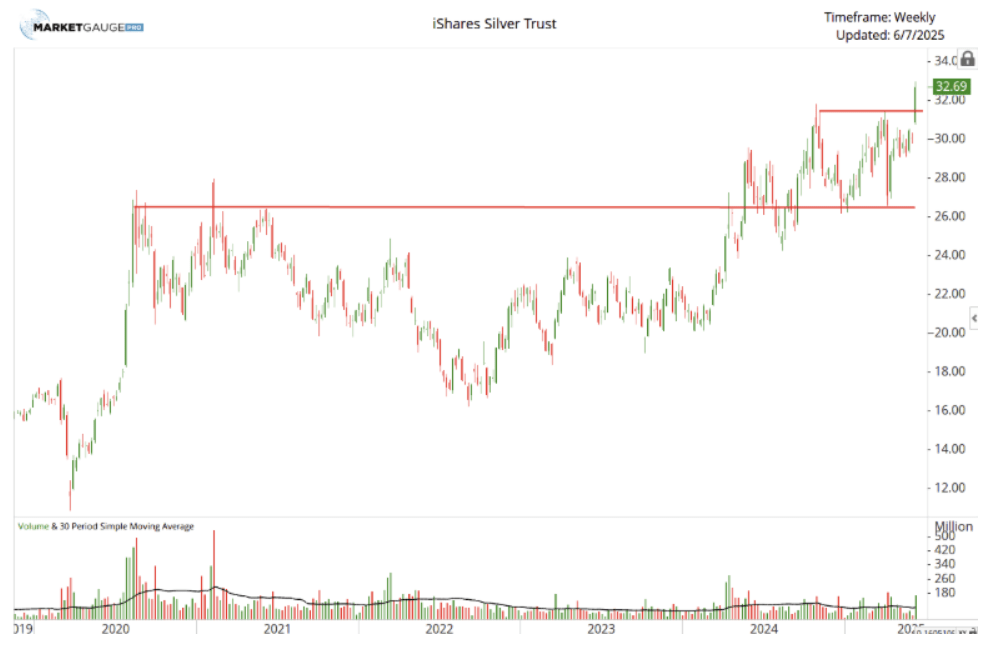 Silver, Small Caps And More Surprises Light Up The Leaderboard ...