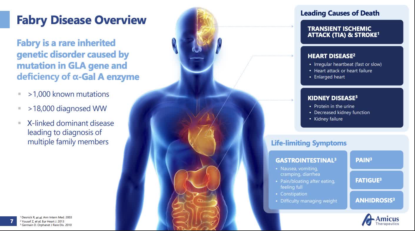 Amicus Therapeutics: Opportunity Awaits In This Beaten Down Pharma ...