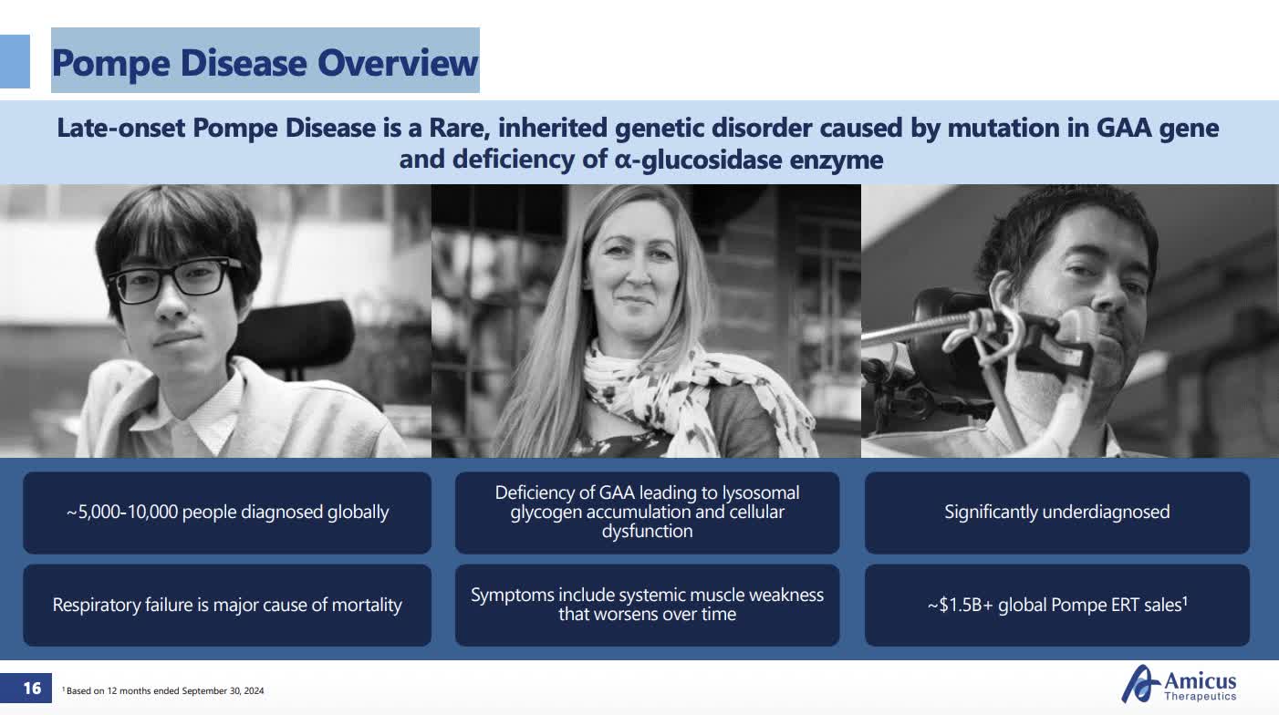 Amicus Therapeutics: Opportunity Awaits In This Beaten Down Pharma ...