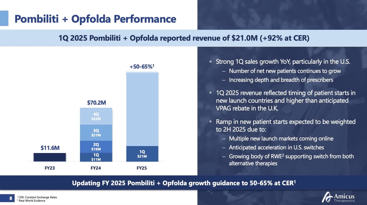 Amicus Therapeutics: Opportunity Awaits In This Beaten Down Pharma ...