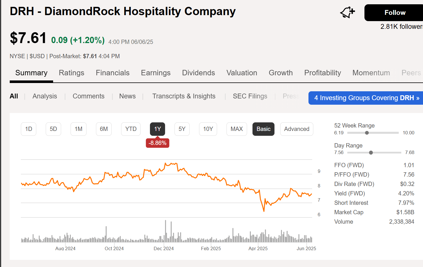 Over 8% Yield From DiamondRock Hospitality Preferred (NYSE:DRH ...