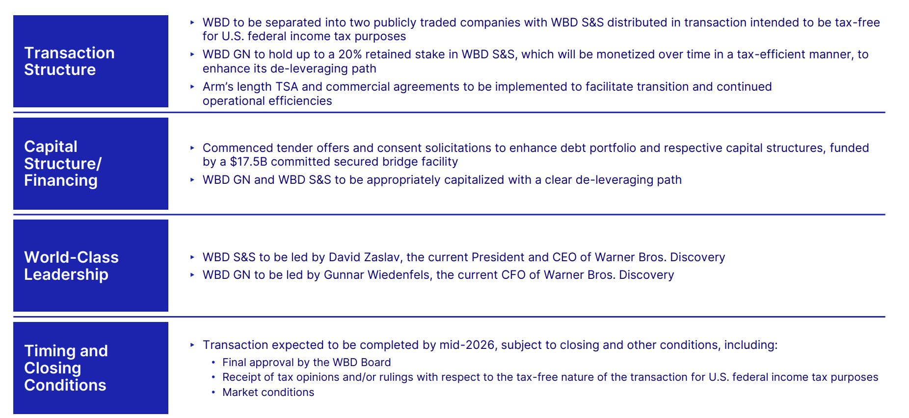 We Like The Warner Bros. Discovery Split (Rating Upgrade) (NASDAQ:WBD) | Seeking Alpha