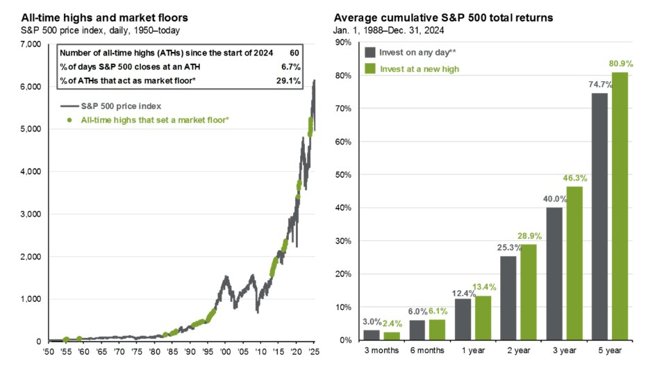 Turning Bullish On The Battle-Tested S&P 500, Upgrading VOO (NYSEARCA ...