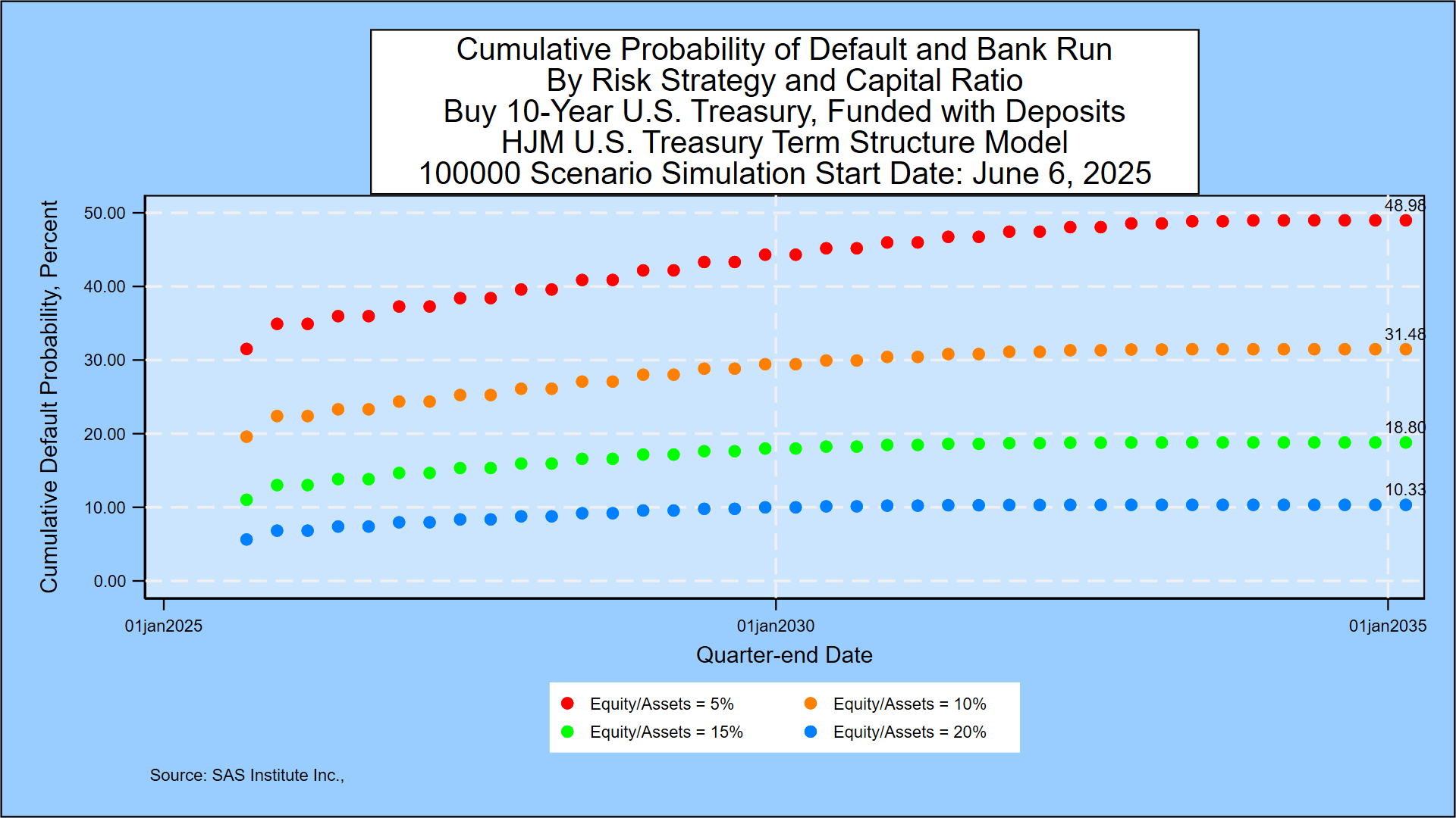 Weekly Treasury Simulation: Peak In One-Month Forward Rates Drops 0.29% ...