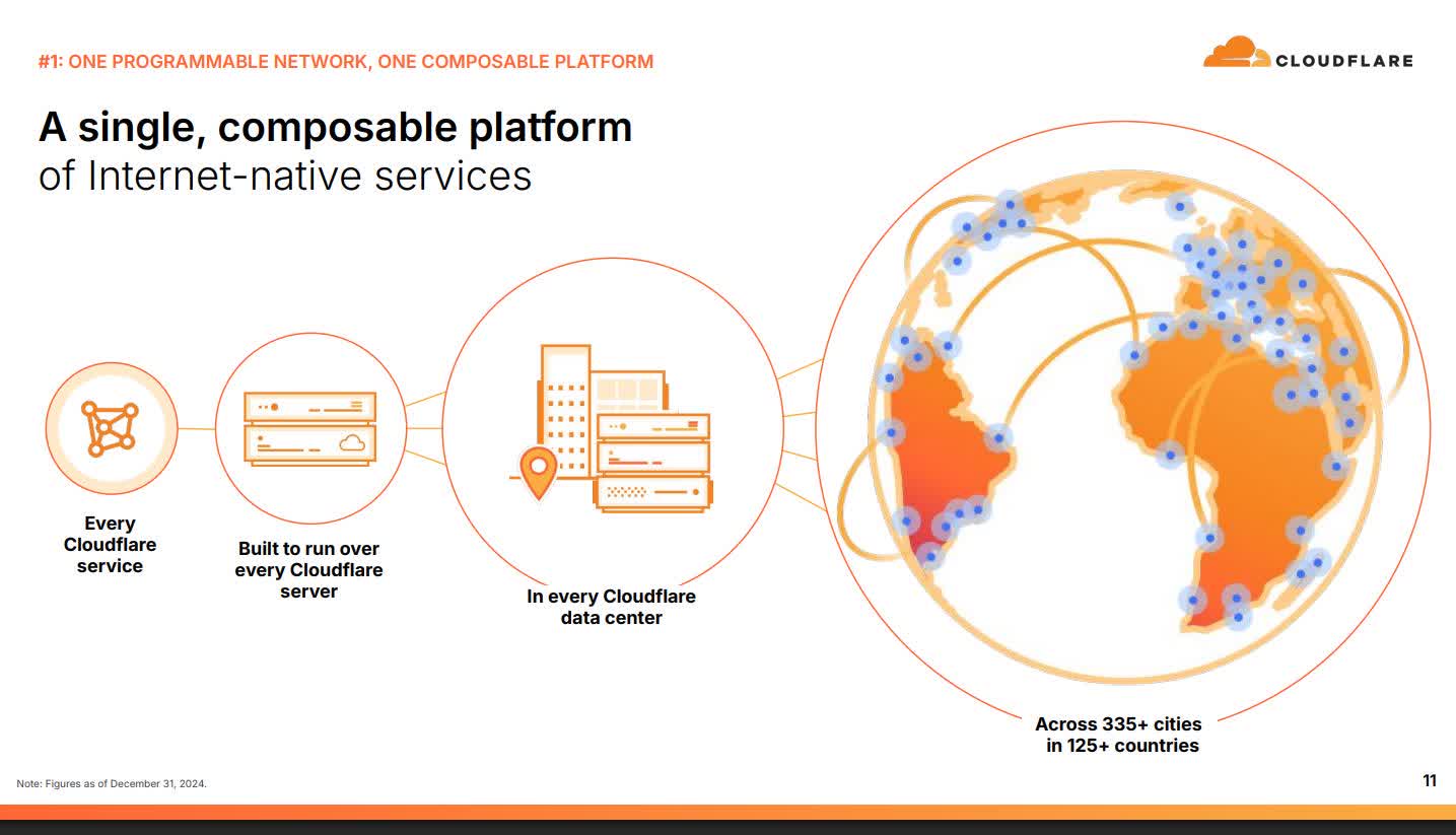 Cloudflare: A Strategic Hold In Uncertain Times (Ratings Downgrade ...