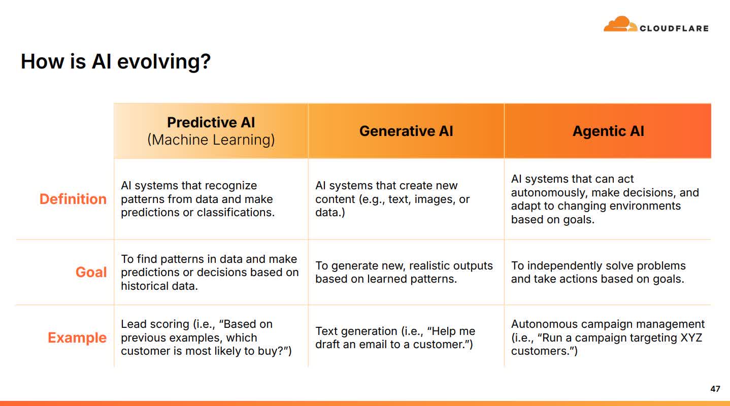Cloudflare: A Strategic Hold In Uncertain Times (Ratings Downgrade) (NYSE:NET) | Seeking Alpha