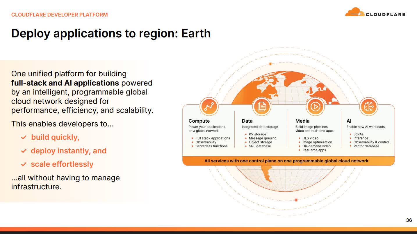 Cloudflare: A Strategic Hold In Uncertain Times (Ratings Downgrade ...