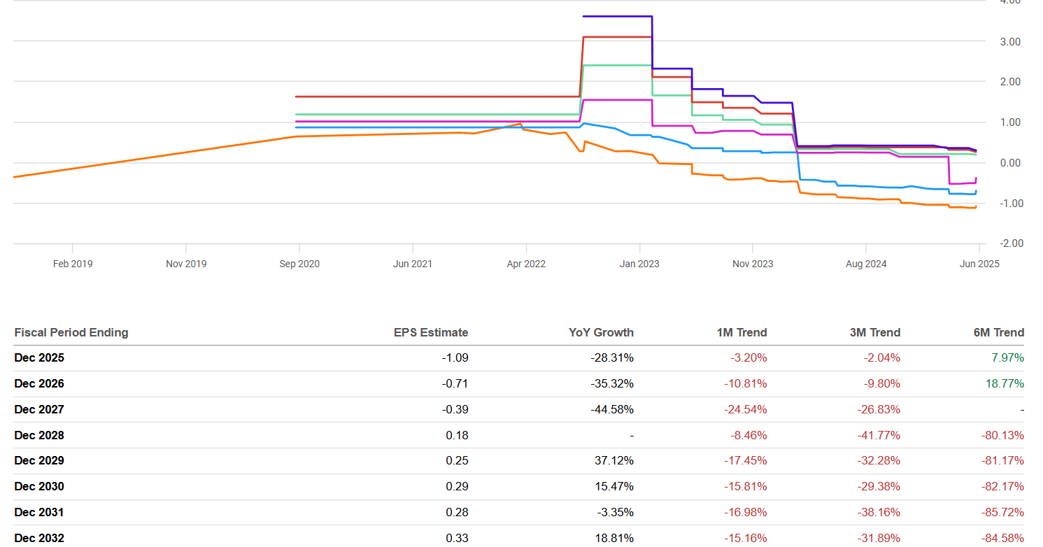 NIO: The Growth Trap Snapped Shut (Rating Downgrade) (NYSE:NIO ...