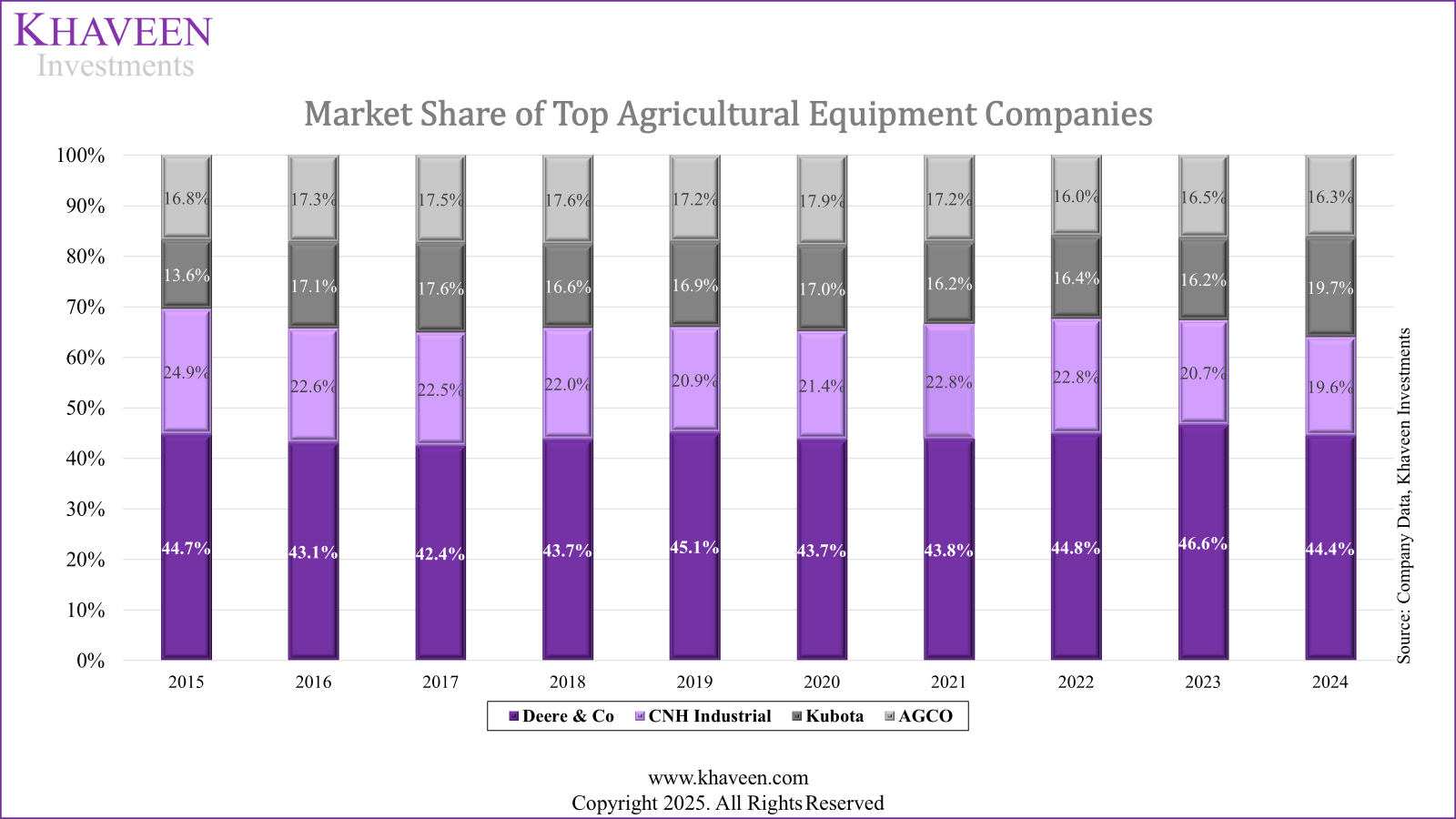 Deere & Company: Agricultural Machinery Leader (NYSE:DE) | Seeking Alpha