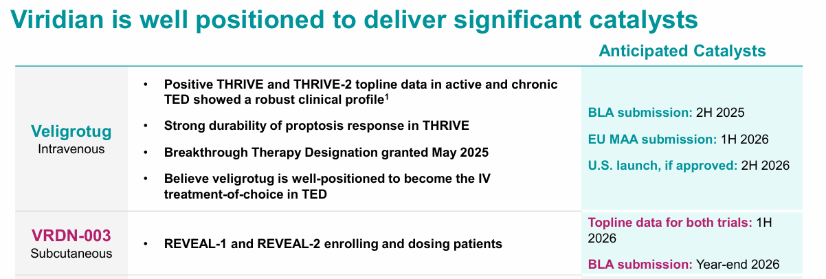 Viridian Therapeutics: The Song Remains The Same (NASDAQ:VRDN ...