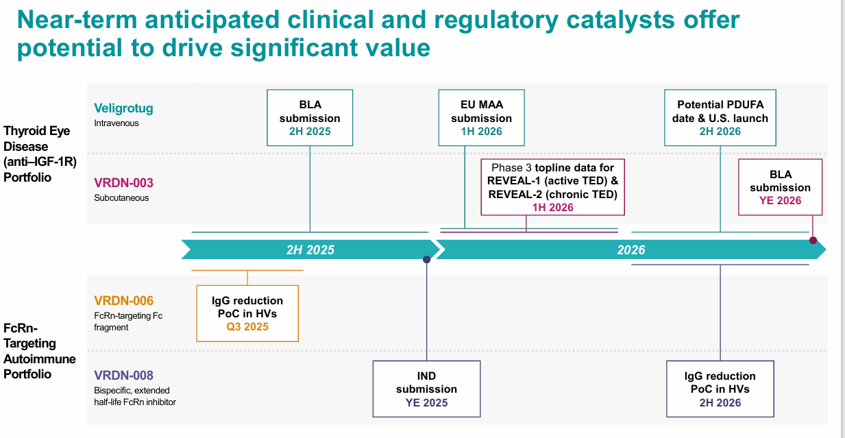 Viridian Therapeutics: The Song Remains The Same (NASDAQ:VRDN ...