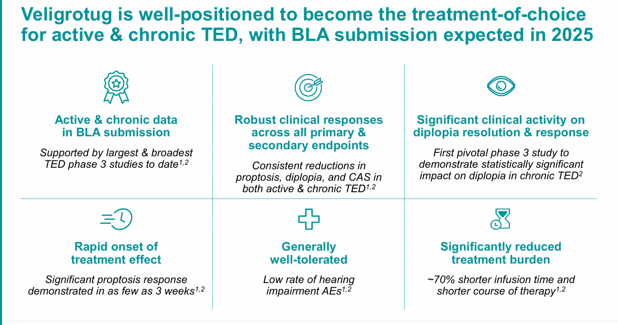 Viridian Therapeutics: The Song Remains The Same (NASDAQ:VRDN ...