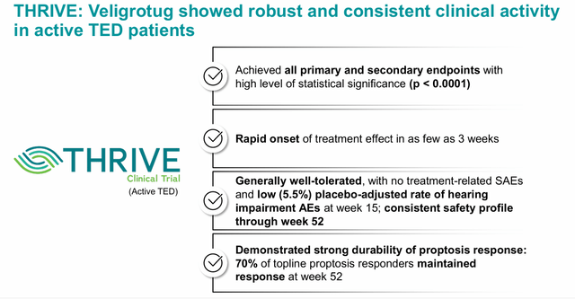 Viridian Therapeutics: The Song Remains The Same (NASDAQ:VRDN ...