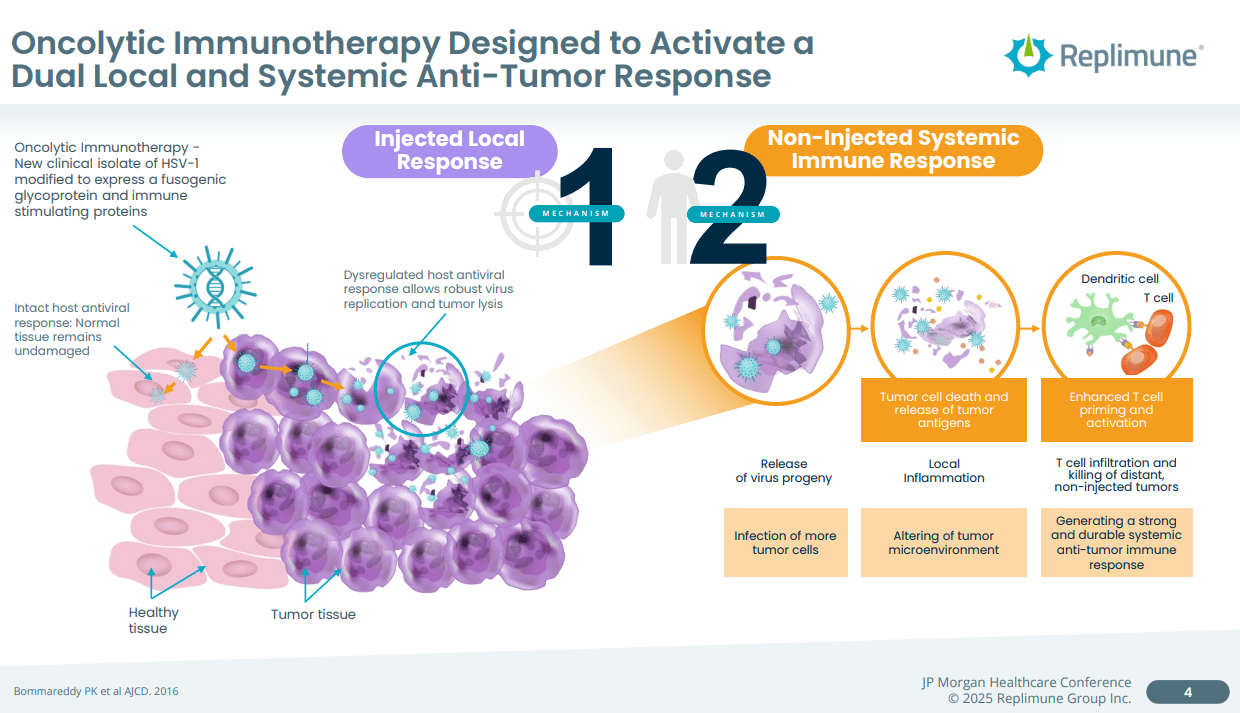 Delcath Systems: Growing Fast, But Business Model Is Fragile (NASDAQ ...
