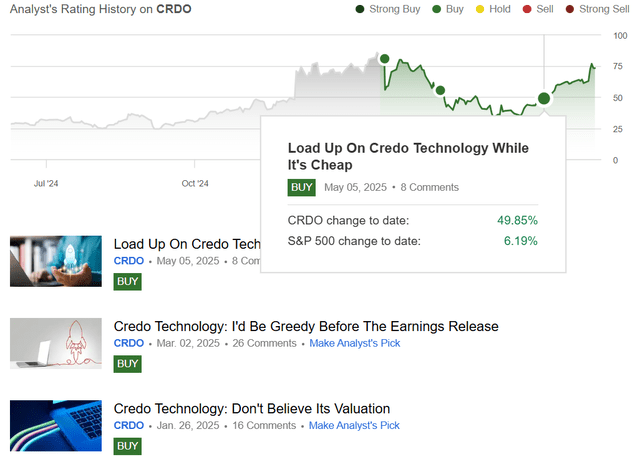 Credo Technology: It's Just The Beginning (NASDAQ:CRDO) | Seeking Alpha