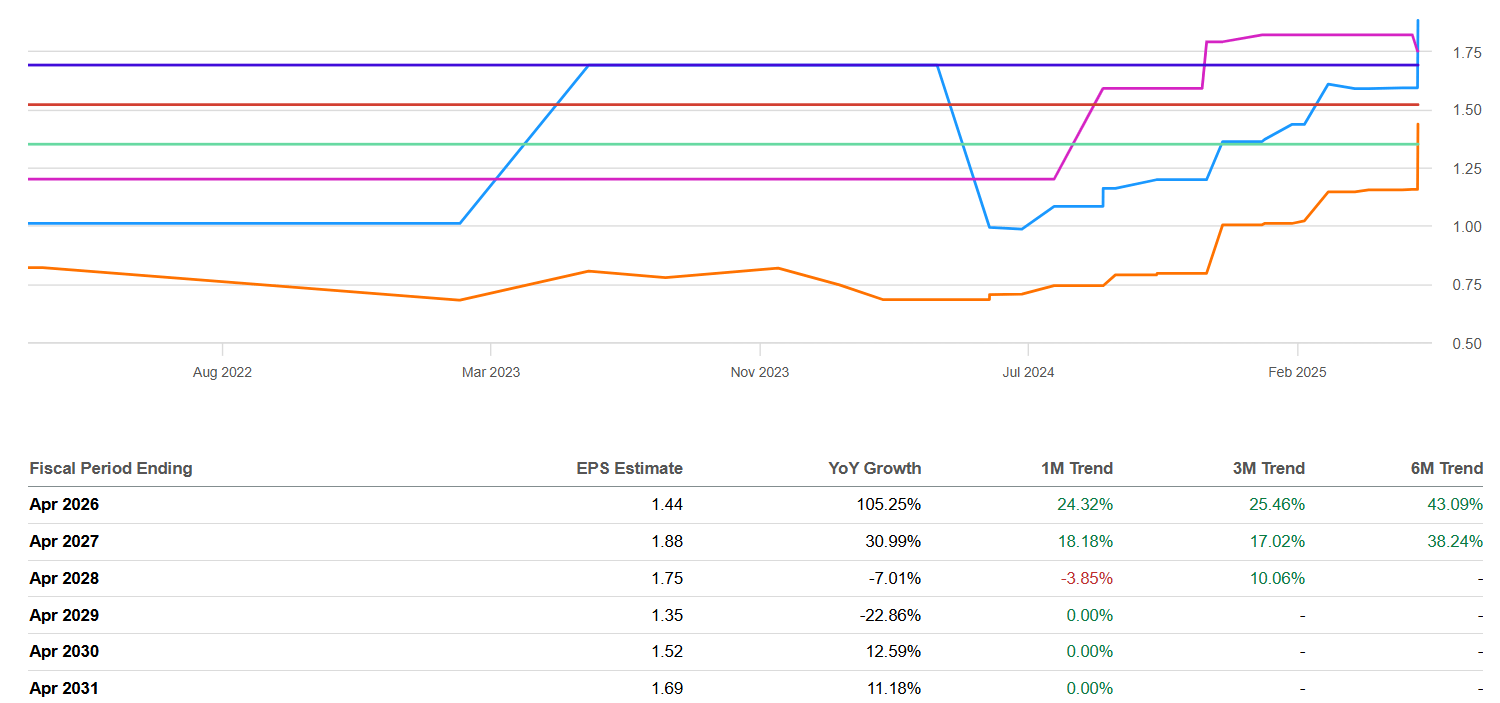 Credo Technology: It's Just The Beginning (NASDAQ:CRDO) | Seeking Alpha